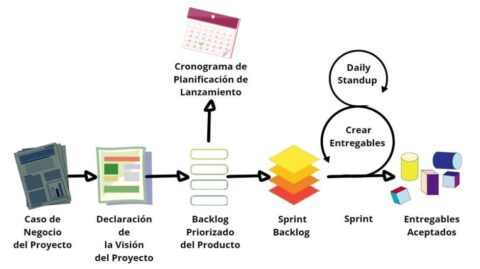 Refinamiento del Backlog - Dharma Consulting